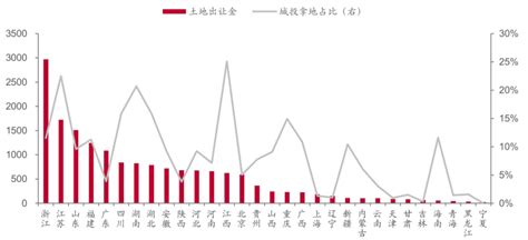 从技术性违约说城投债风险 企业官网