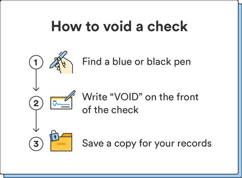 How To Void A Check Best Practices Explained Chime