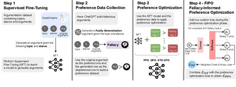 Figure 2 From A Logical Fallacy Informed Framework For Argument