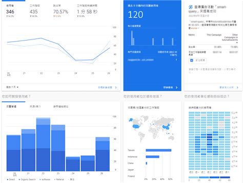 Dashboard和Report有何差異哪一個更適合你