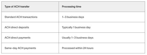 What Is An Ach Payment How It Works Process And Costs