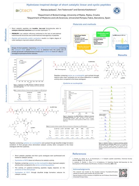 pdf hydrolase inspired design of short catalytic linear and cyclic