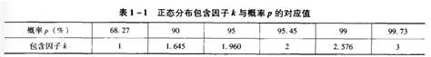 大学物理实验知识点 误差理论与数据处理 知乎
