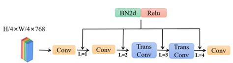 Schematic Diagram Of The Inserting Position Of The Normalization Download Scientific Diagram