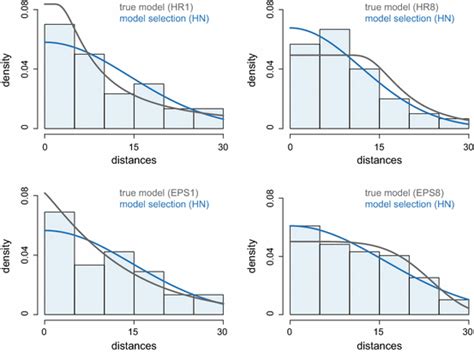 Examples Of A Particular Set Of Line Transect Observations