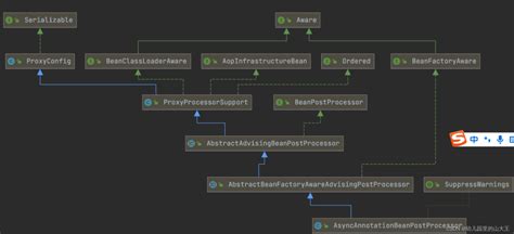 Spring注解驱动系列 Bean生命周期二applybeanpostprocessorsafterinitialization Csdn博客