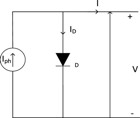 single diode model of ideal solar pv download scientific diagram