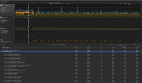 unity bizarre physics fixedupdate lag spikes game development stack