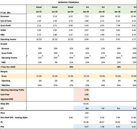 Workday Integrated Finance And Hcm Platform Driving Growth Seeking Alpha