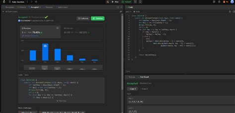 Sudharsan T On Linkedin Leetcode Java Dynamicprogramming Algorithm