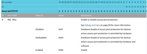 nordicnrf52系列SWD设置回读保护 星辰 stars 博客园