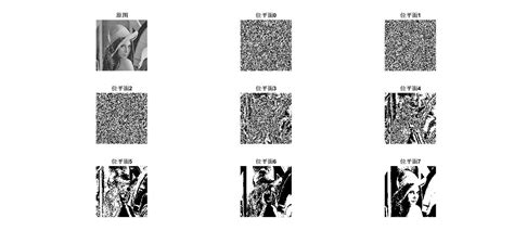 Github Resulte Digital Watermarking Lsb