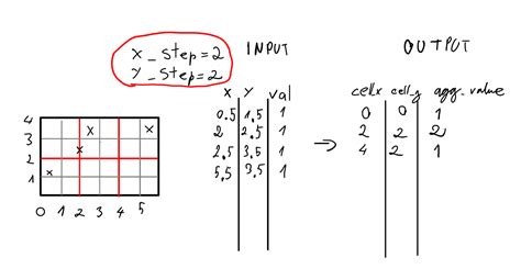 Python Aggregate Points Into A Grid Using Polars Stack Overflow