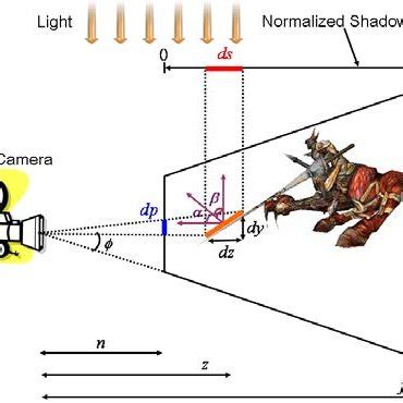 Perspective Aliasing V S Projection Aliasing The Blue Frame In The