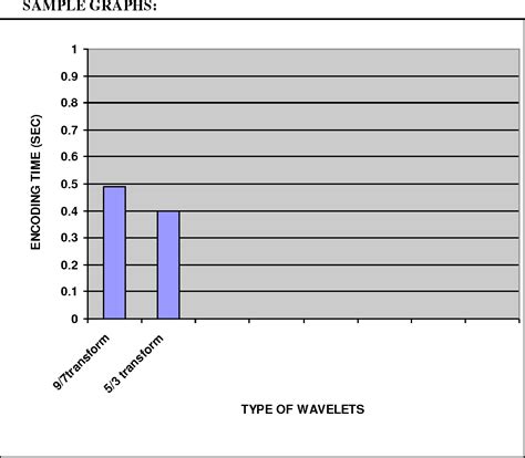 Figure 1 From Efficient Image Compression Algorithms Using Evolved