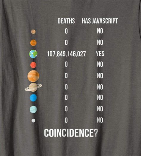 Programmer Humor Unexpected Fucking Find