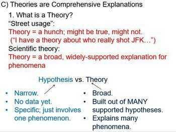Intro AP Bio Unit 1 Bundle Science Intro By The Biology Emporium