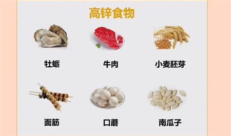 妈妈千万要收藏好的补锌食物清单 知乎