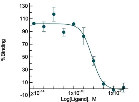 Leukotriene Cyslt1 Binding Fast 0190b Euroscreenfast Euroscreenfast