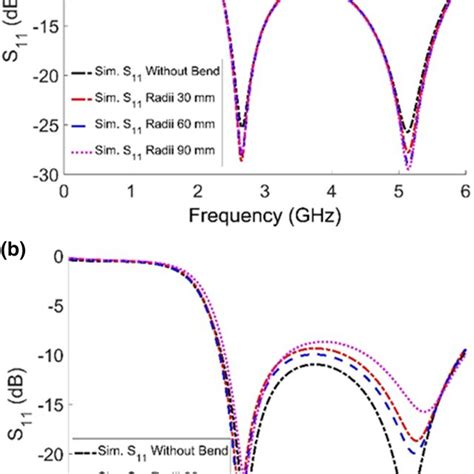 Numerically Simulated And Measured Reflection Characteristics Of The