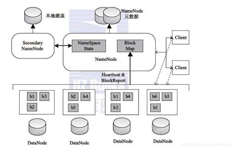分布式文件系统hdfs的起源、架构、组成、特性以及数据操作方式hdfs 起源 Csdn博客 分布式文件系统hdfs的起源、架构、组成、特性以及数据操作方式hdfs 起源 Csdn博客
