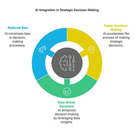 Leveraging Ai Driven Strategic Frameworks For Physician Entrepreneurs