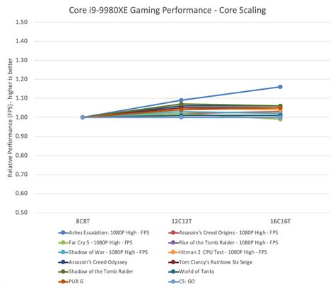 Intel Criticizes Amd For Adding Core Count Just Because You Can”
