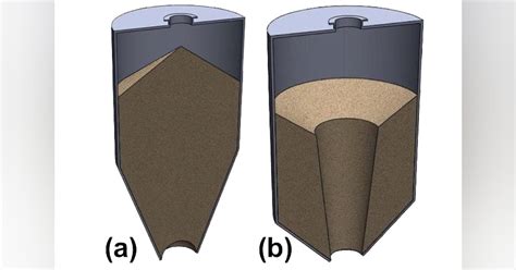 Preventing Flow Problems With Reliable Bulk Solids Handling Equipment Design Processing Magazine