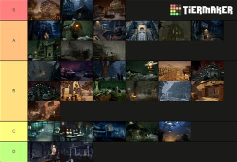 dbd maps patch 5 0 0 tier list community rankings tiermaker