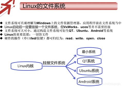迅为再谈linux学习方法 框架学习法 系统编程前言笔记 csdn博客
