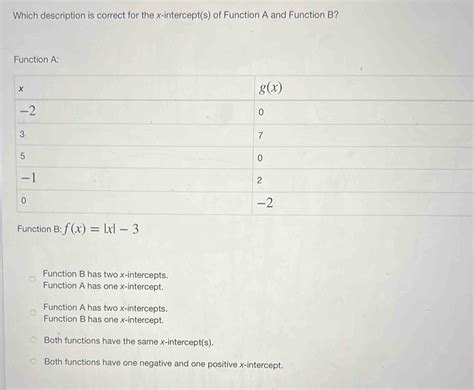 Solved Which Description Is Correct For The X Intercept S Of Function
