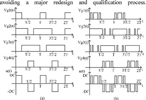 Figure 1 From Fpga Based Gate Signal Generator For Three Level Neutral Point Clamped Inverters