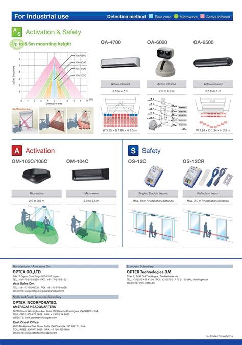Optex Sensor Jassgrant Inter