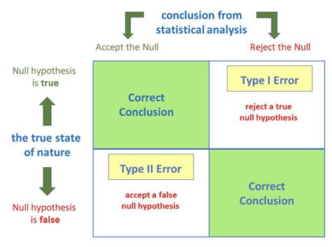 Anushree Chopde On Linkedin Datascience Machinelearning Statistics