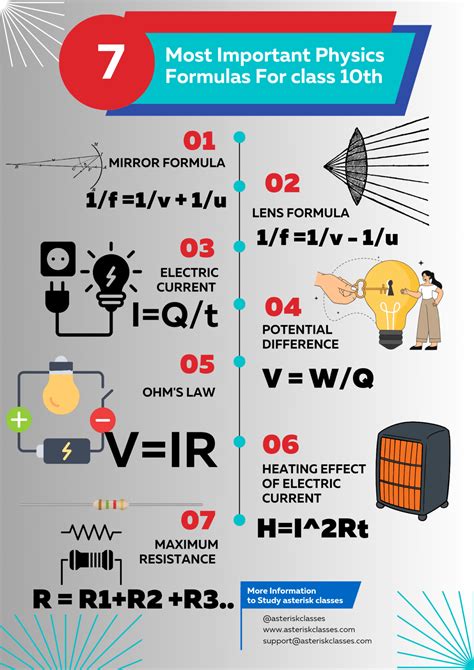 10 Most Important Physics Formulas For Class 10th Asterisk Classes