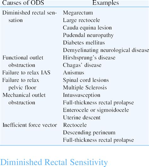 1 Mechanisms Of ODS And Associated Disorders Download Table