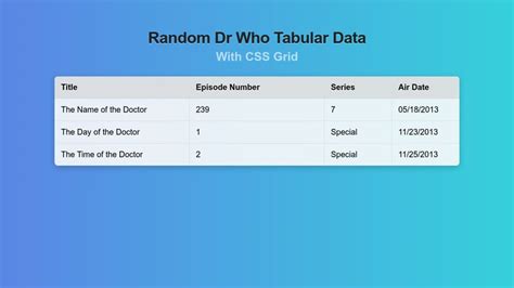 Css Grid Layout Responsive Tabular Data Test