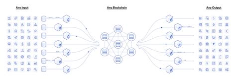 Oracle Importance Oracles Are Like Bridges That Allow… By Gordon Dec 2023 Medium