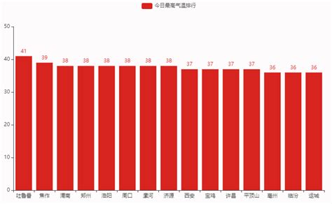 《mind趣味python入门》视频教程