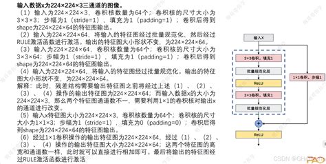 【自用】resnet网络模型搭建 Resnet模型结构 Csdn博客