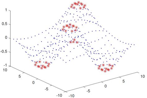 towards sparse rule base generation for fuzzy rule interpolation