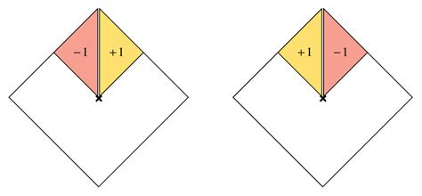 Illustration Of The Γ0x Function The Function Is Zero In The White