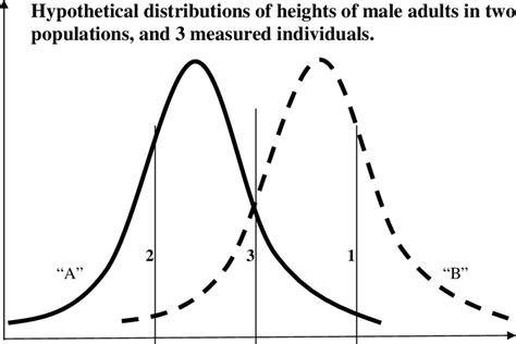The Above Figure Demonstrates The Possibility To Make Probabilistic Download Scientific Diagram