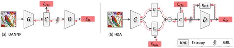 Pipelines Of Two Representative Domain Alignment Based UDA Methods A