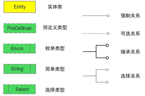 工业基础类ifc—express语言 csdn博客