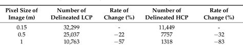 table 5 from deep convolutional neural networks for automated