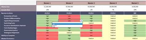 Market Analysis Excel Template Costigoshubs Excelsheets