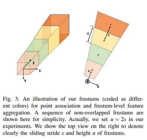 Frustum Convnet Sliding Frustums To Aggregate Local Point Wise