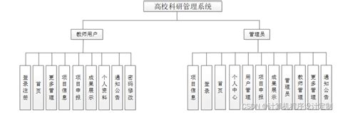 Spring Boot高校科研管理系统毕业设计源码222055国外科研管理系统 Csdn博客