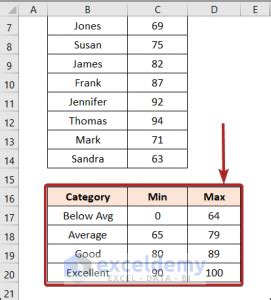 How To Color Bar Chart By Category In Excel Easy Methods